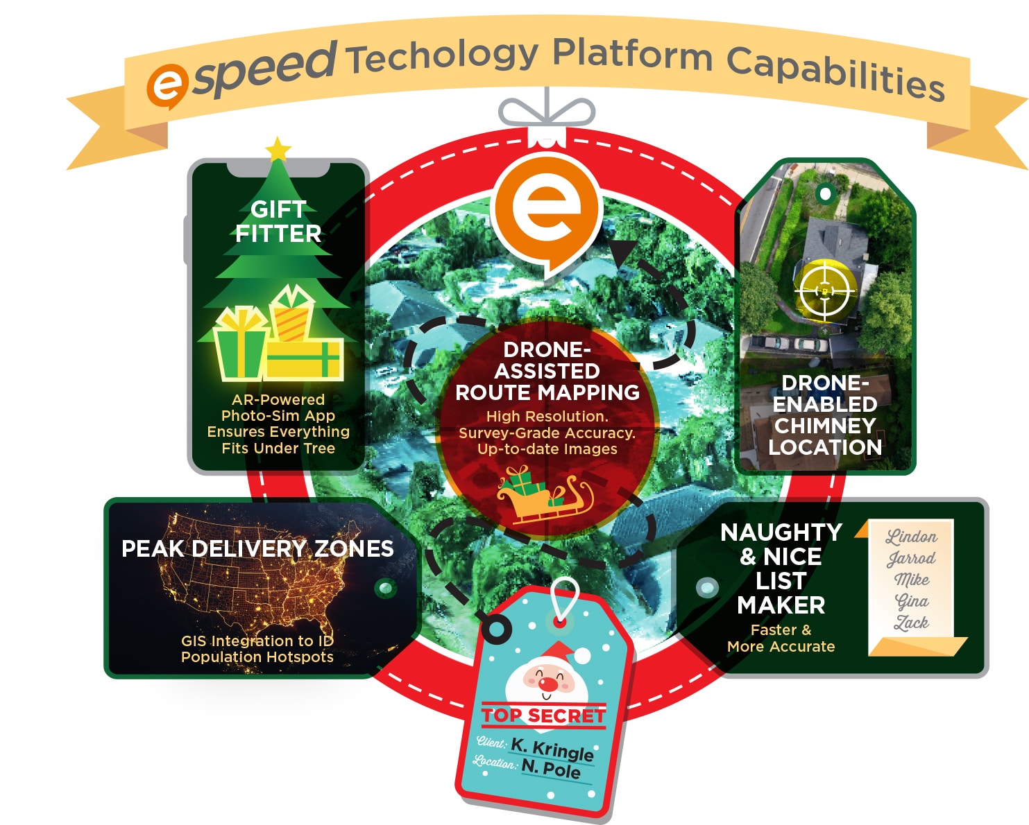 Infographic: eSpeed Holiday Edition - Essentia, Inc.