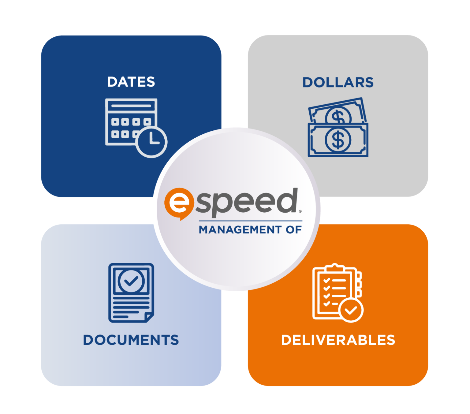 eSpeed | Essentia, Inc.