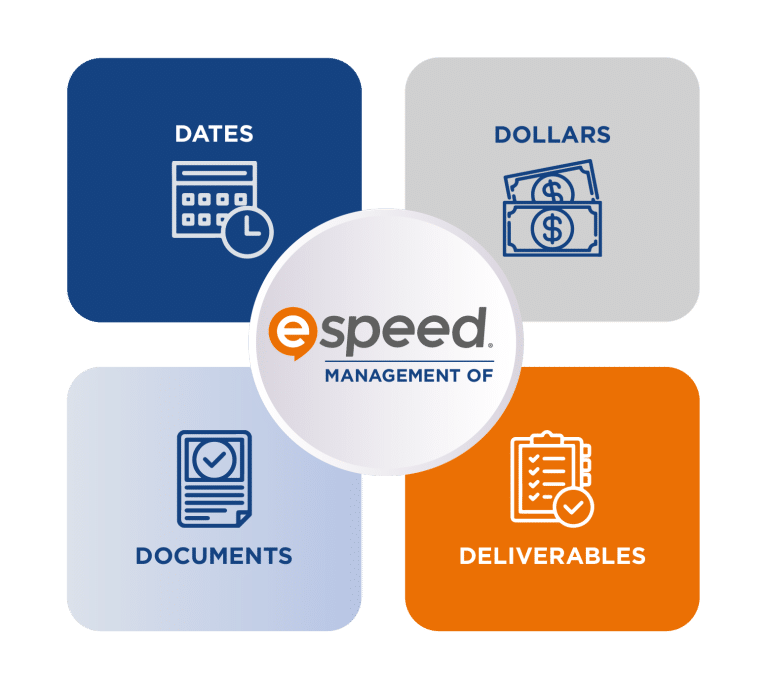 eSpeed | Essentia, Inc.